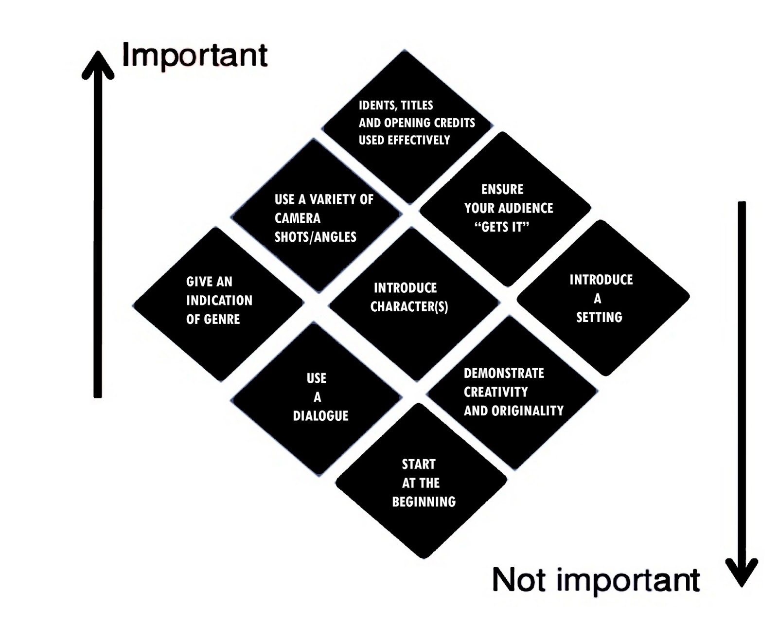 What makes an effective opening sequence? Diamond 9 - Oliver Turner AS ...