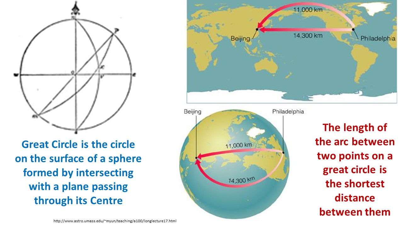 ektalks: Life on a Spherical, Rotating, Tilted Earth - Curved 2D Space ...