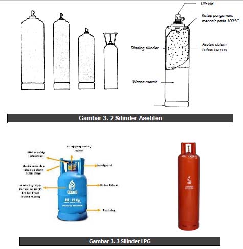 Peralatan Pengelasan dan pemotongan pada Proses Las OAW - Teknik Pengelasan