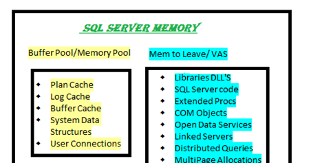 SQL and more with KRUTI: Memory Fundamentals for SQL Server - Buffer ...