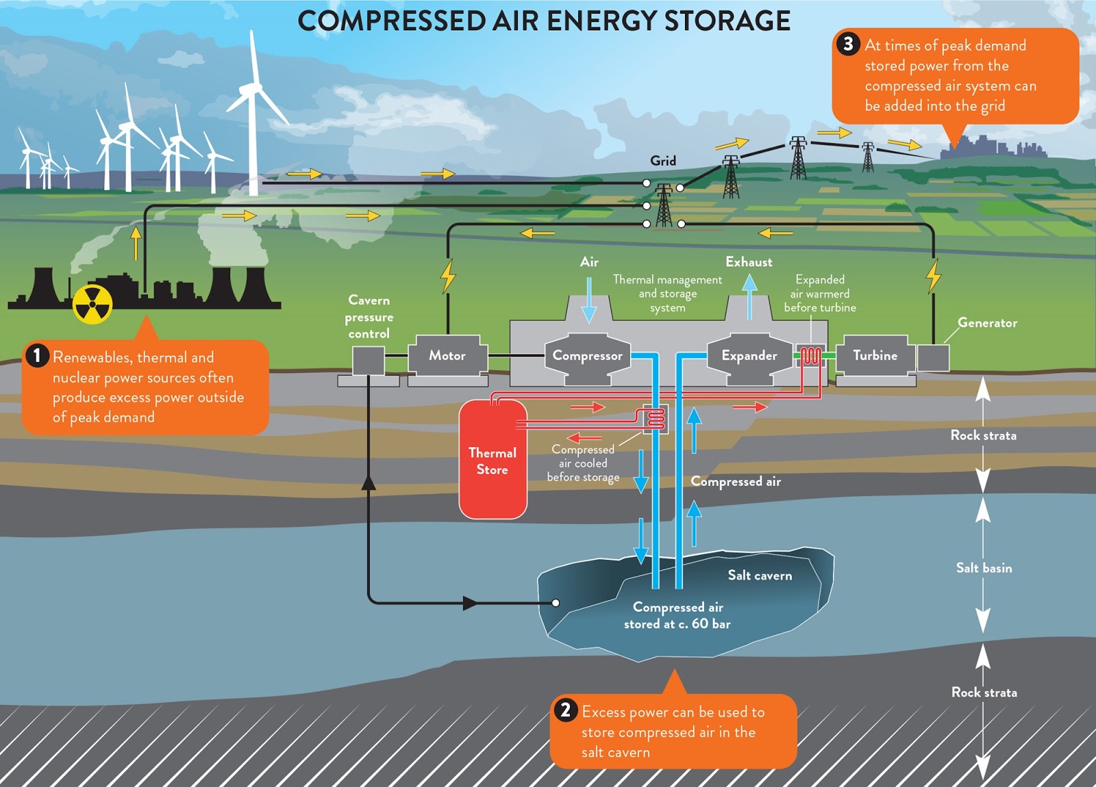 NewEnergyNews More: World’s Biggest Energy Storage Project In Utah