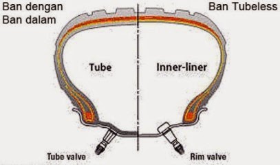 MENGENAL PERBEDAAN BAN TUBELESS DAN BAN BIASA ~ Tips And Trick Otomotif