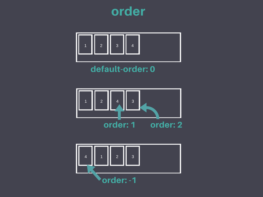 Flexbox Responsive Grid System - The Web Stop