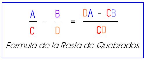Platicando de Matematicas: Leyes de los Quebrados 3: Resta