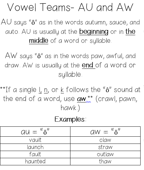 Mrs. Kidd's Outstanding Owls: Homework Resources