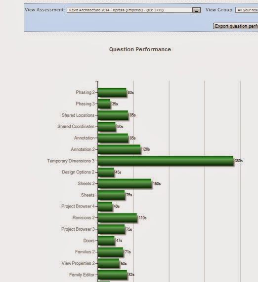 The KnowledgeSmart Blog: Results Analysis - A Detailed Overview