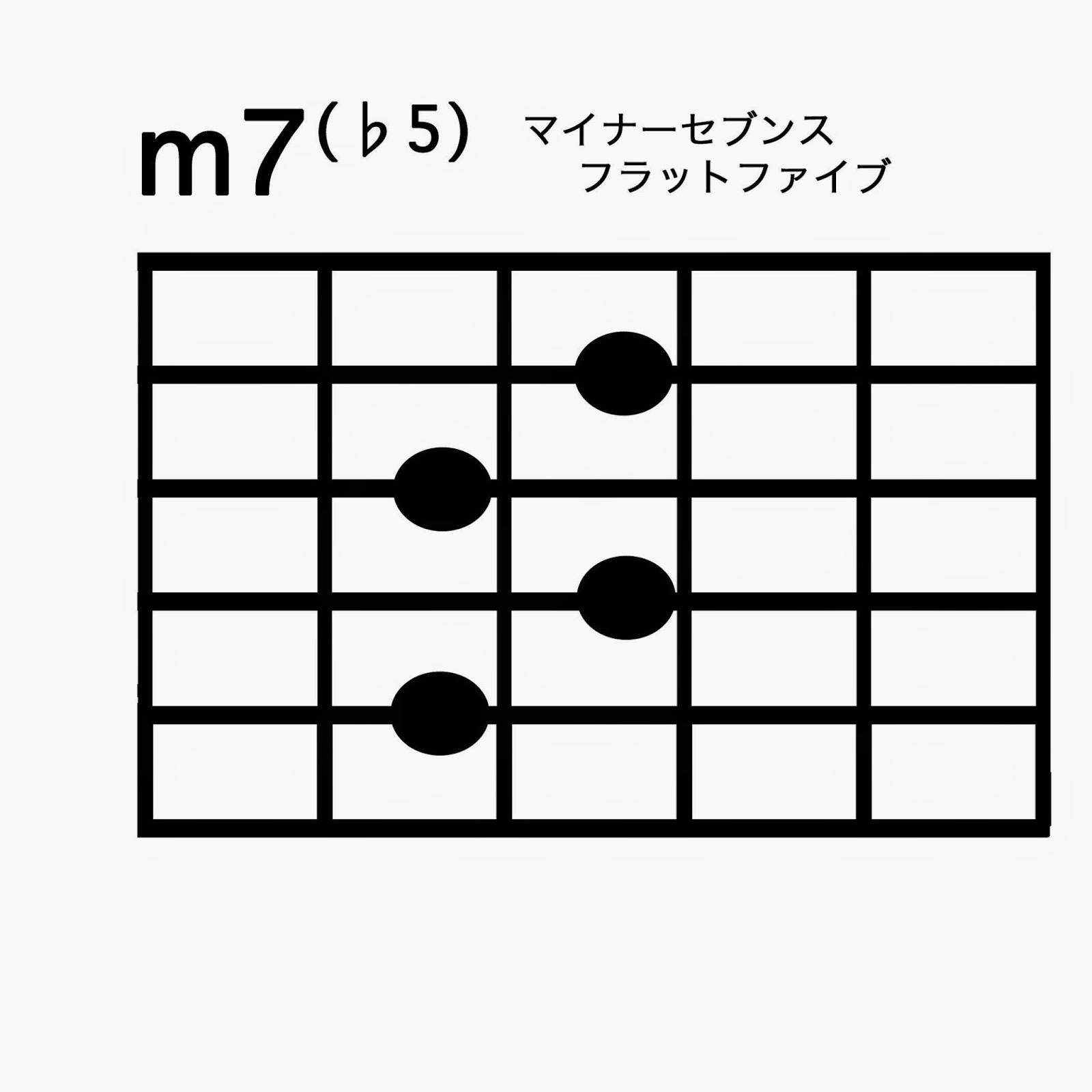 Guitarist Reports Japan : 4つのフォームでコードが弾けるトランスコード ~5弦ルート編~