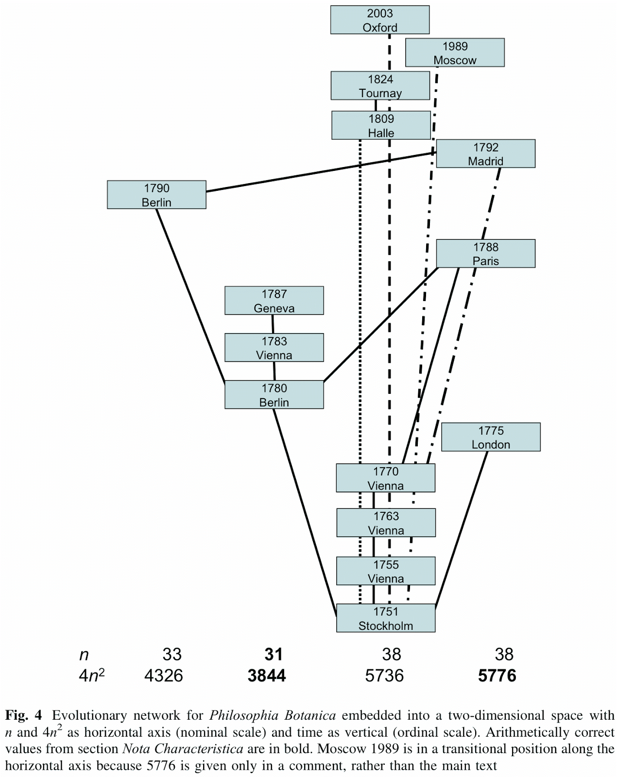 The Genealogical World of Phylogenetic Networks: August 2016