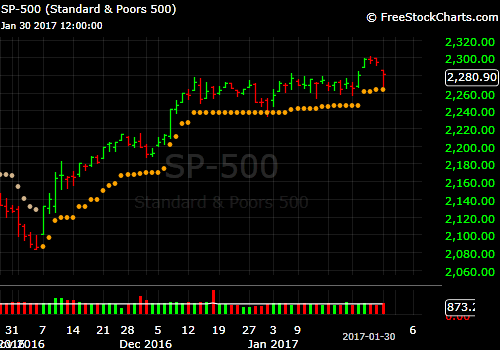 The Trend Rider: "Every bubble has two components: an underlying trend ...
