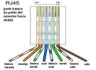 REDES DE COMPUTADORAS: diagrama de ponchado de cables de red rj45