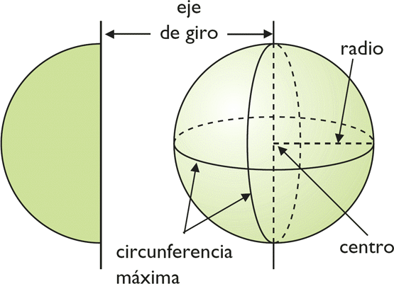 Geometria: La esfera