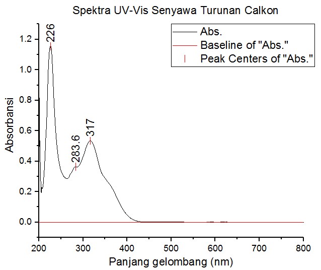 Tutorial Origin: Mempersiapkan Spektra UV-Vis