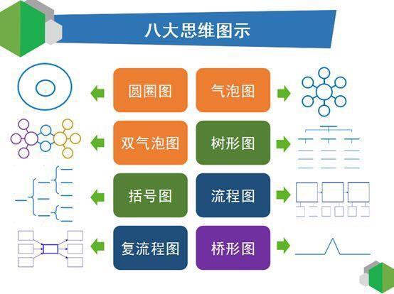 I - think 思维图，训练孩子的逻辑思维！