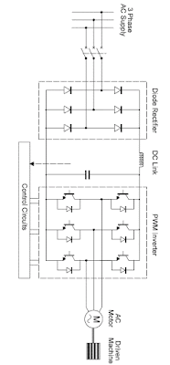 VVVF (VARIABLE VOLTAGE VARIABLE FREQUENCY) ~ Elektrik-Elektronik Hakkında