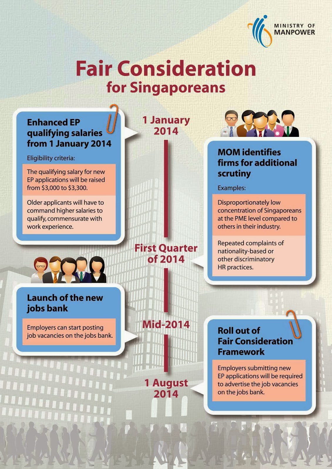 If Only Singaporeans Stopped to Think: Fair Consideration Framework ...