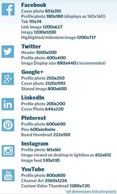 Azier's Blog: Ukuran Gambar di Medsos