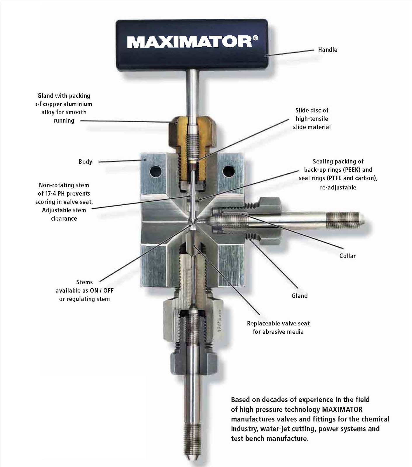 High Pressure Test Equipment - China Manufacturer: Valve Cross Sections ...
