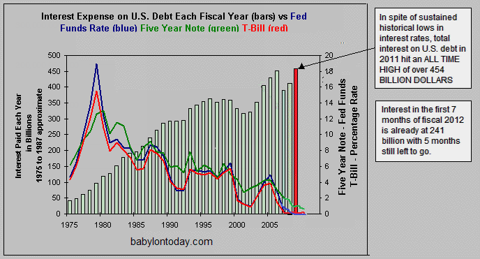 Mish's Global Economic Trend Analysis: Trends in Interest Rates on ...