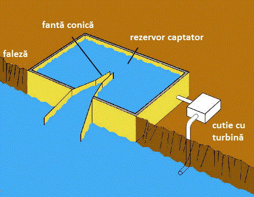 GEOGRAFILIA: Tehnologii moderne de obținere a energiei electrice din ...