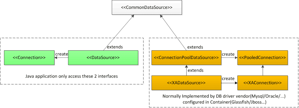 JDBC Connection Pool - Resource Type Datasources ~ MARCO TOSCANO FREIRE