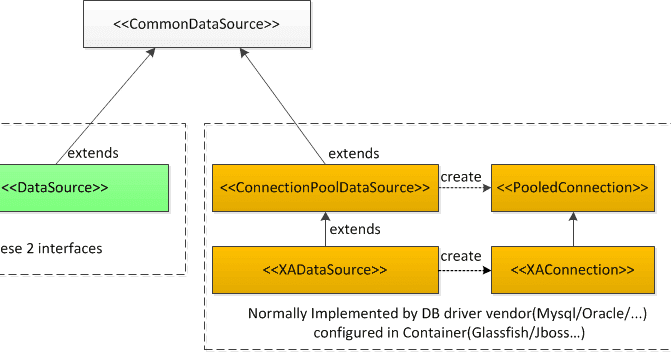 JDBC Connection Pool - Resource Type Datasources ~ MARCO TOSCANO FREIRE