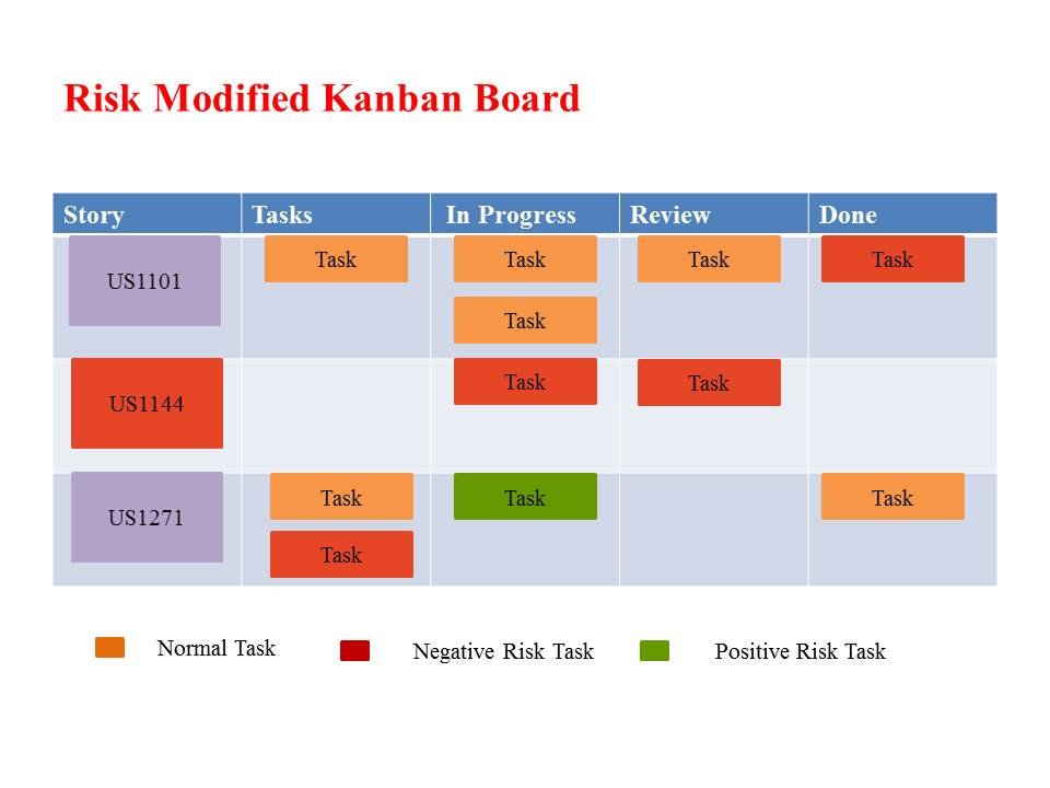 Agile-An Incantation, seen it to mean it: Vanilla Agile Risk Management ...
