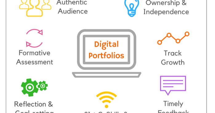 What did you create? (here is a list): What is the Power of Digital ...