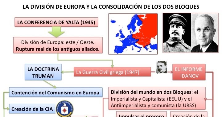 historiacuartoliceo42: La División de Europa _ Doctrina Truman-----