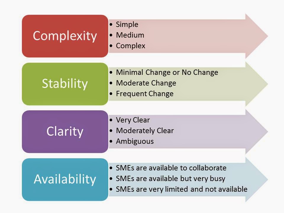 Software Engineering: Managing Complex Requirements - Part 2