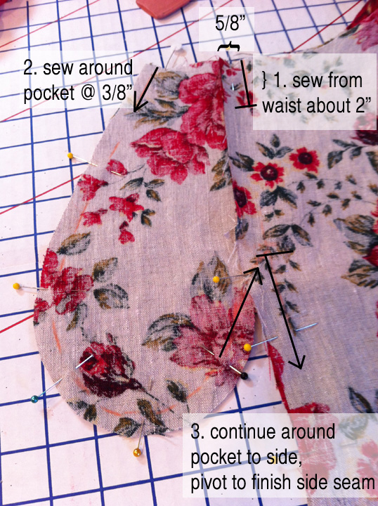 Sew Chic Pattern Company: Tutorial: How to Sew a Side Seam Pocket