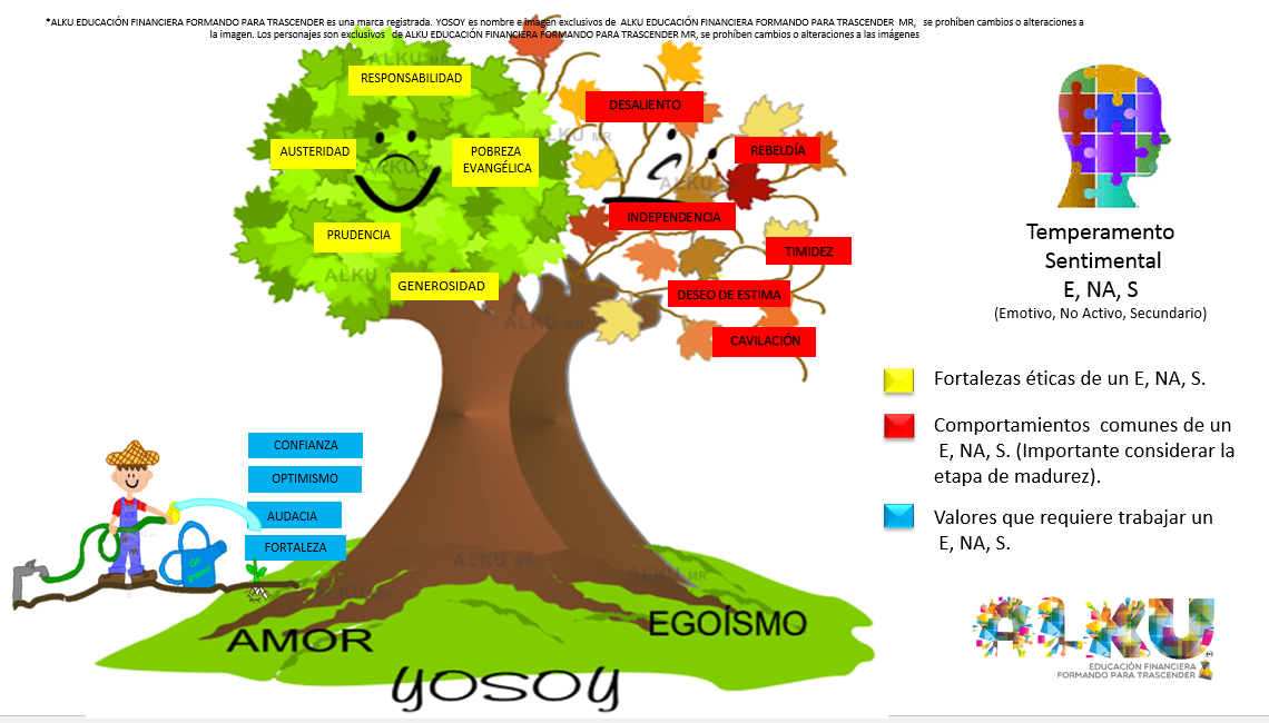 PLANTA Y DESPLANTA - ÉTICA Y PERSONALIDAD: PERSONALIDAD Y TEMPERAMENTO ...
