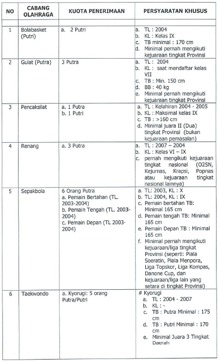 Contoh Format Daftar Pemain Sepak Bola – Beinyu.com