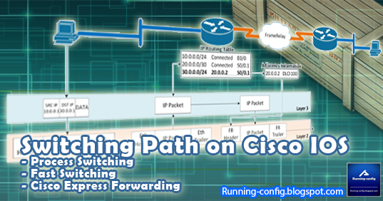 show running-config: ทำความรู้จักกับ Switching Path บน Cisco IOS Router