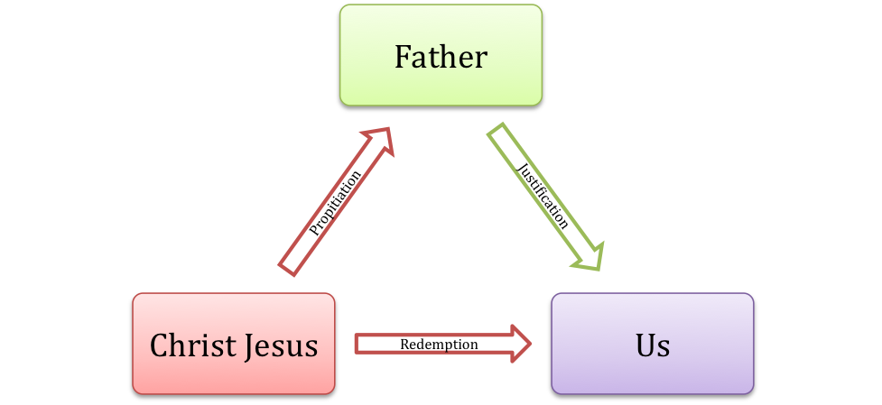 White Rose Review: Some Thoughts on Salvation from Romans 3.23-25