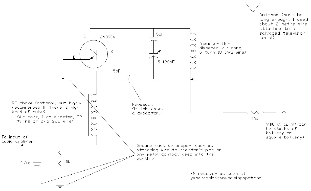 THORPNICS: Single transistor FM receiver (Part 2)