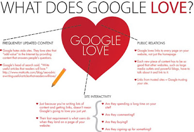 Google Love Tips - Tech-KnowledgeBD