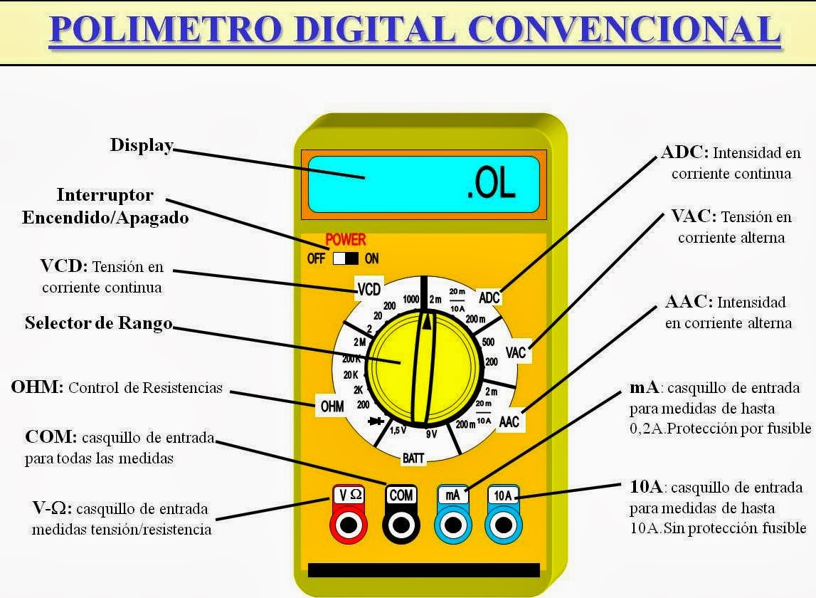 Electrónica General: Resúmenes: El Polímetro