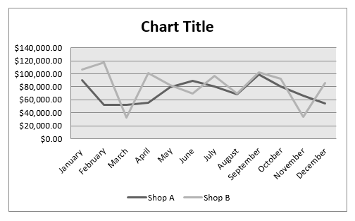 Excel-VBA Solutions: Formatting Excel Line Charts Using VBA Excel-VBA Solutions: Formatting Excel Line Charts Using VBA