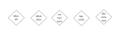 Contoh membuat ERD dan LRS tentang perpustakaan