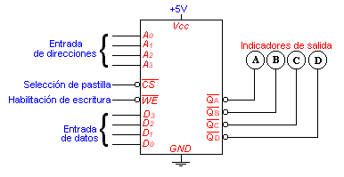 Modulo I Submodulo I: Esquema Memoria RAM