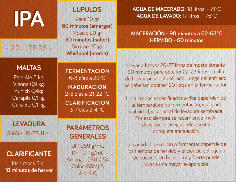 Cervezal: IPA