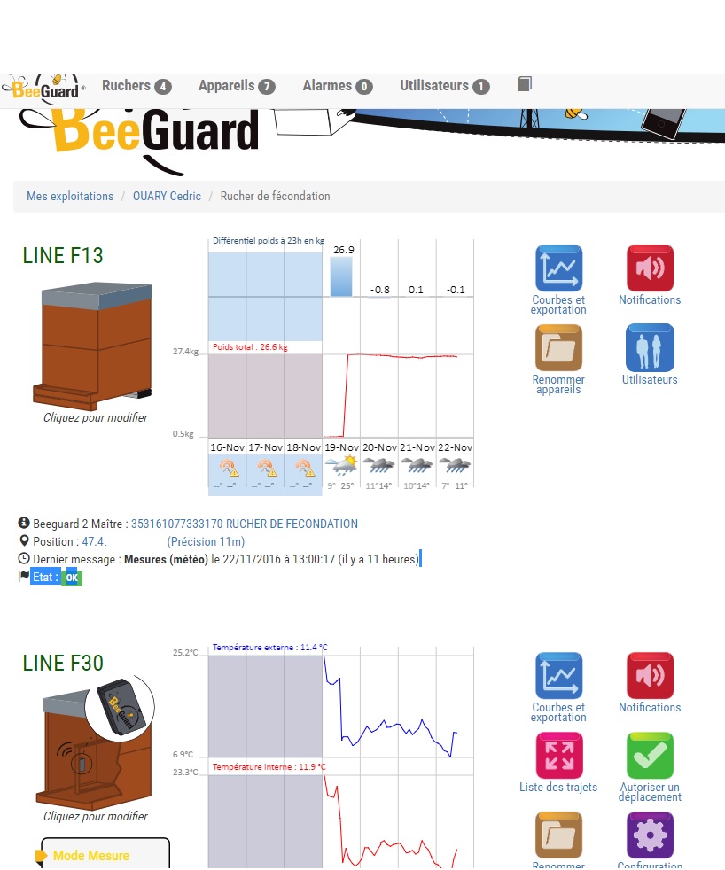 Abeille Noire 44: Vol de ruches et système de protection Beeguard.