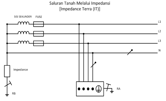 SEMUA ILMU LISTRIK: GROUNDING SYSTEM
