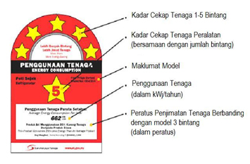 Apa itu Kecekapan Tenaga