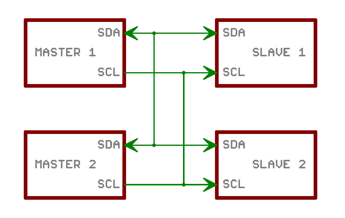 Open Electronics Project: I2C protocol Open Electronics Project: I2C protocol