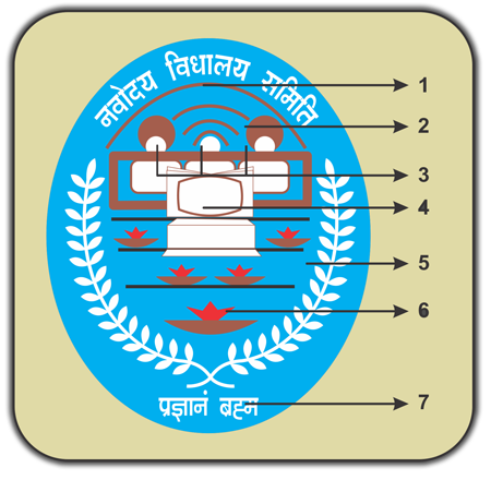 The JNV Samiti Logo - What it means - Grow Together