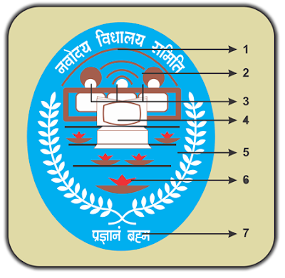 The JNV Samiti Logo - What it means - Grow Together