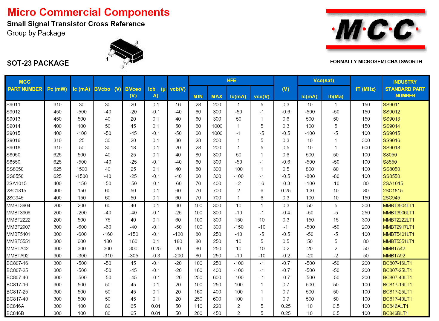 ELETRÔNICA GERAL: Tabela de Componentes SMD