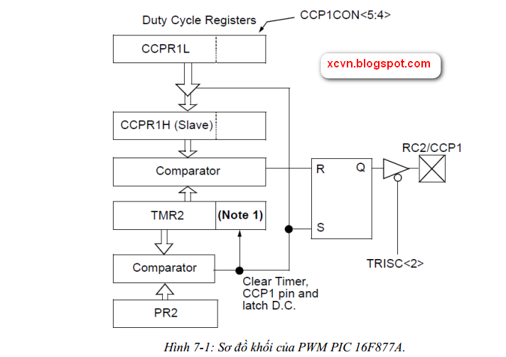 BÀI 27 : PWM PIC16F877A XC8 - Lập trình PIC
