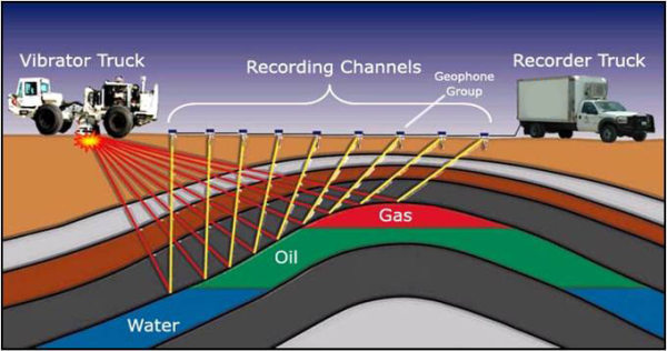 PETROLEUM TECHNOLOGY: OIL EXPLORATION